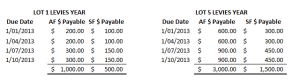 How to calculate body corporate levies