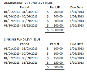 How to calculate body corporate levies